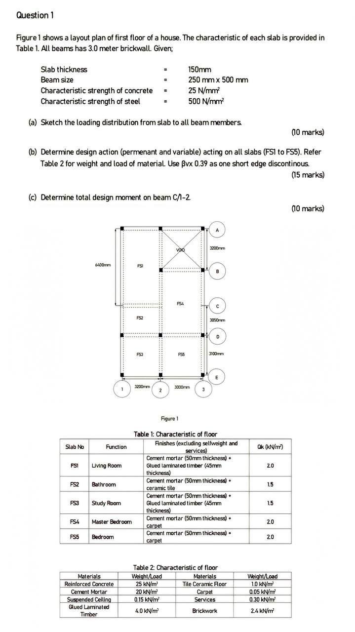 Question 1 Figure 1 shows a layout plan of first | Chegg.com