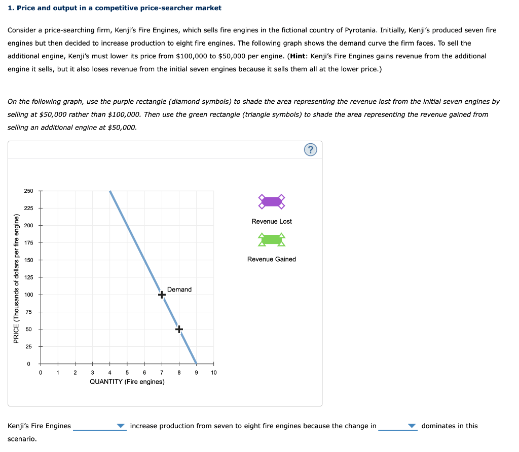 Solved 1. Price and output in a competitive price-searcher | Chegg.com