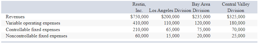 Solved The following information was taken from the | Chegg.com