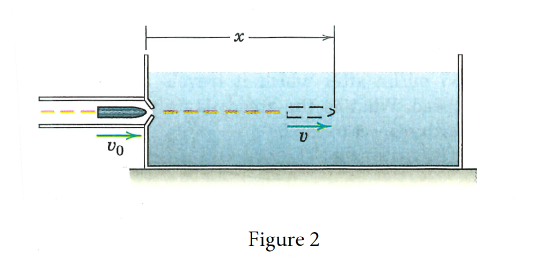 Solved A projectile is fired horizontally into a | Chegg.com