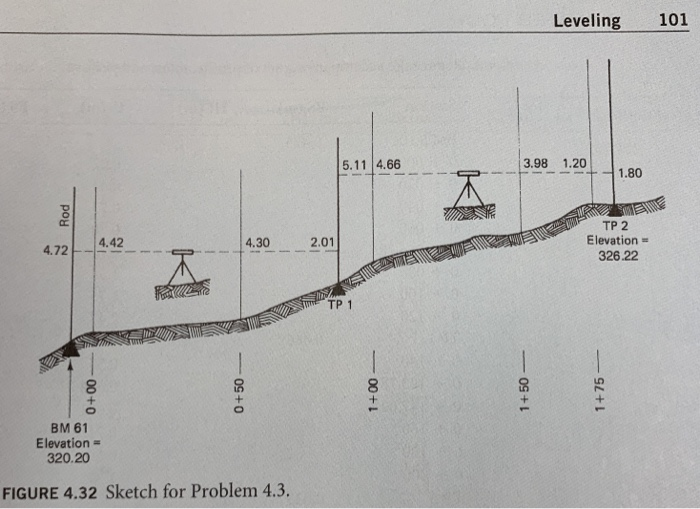 4.3. Prepare a set of profile leveling notes for the | Chegg.com