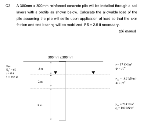 Solved Q2. A 300mm x 300mm reinforced concrete pile will be | Chegg.com