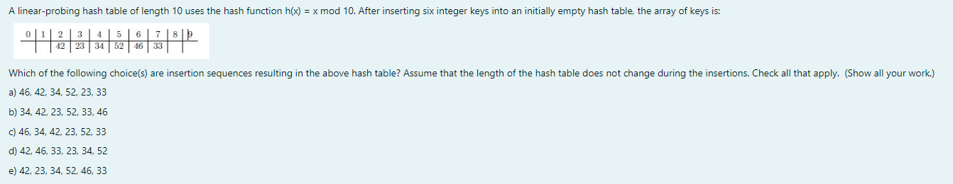 Solved A linear-probing hash table of length 10 uses the | Chegg.com