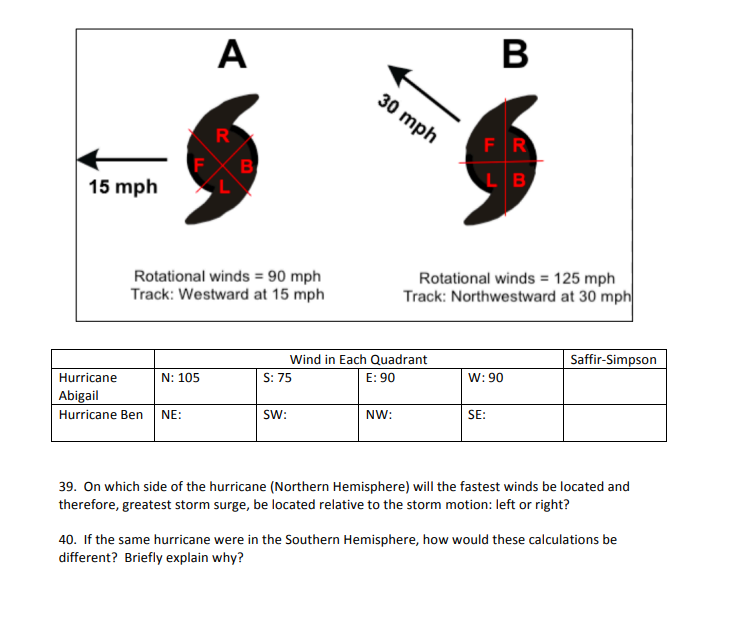 Solved 38. Information about the rotational wind speeds and | Chegg.com