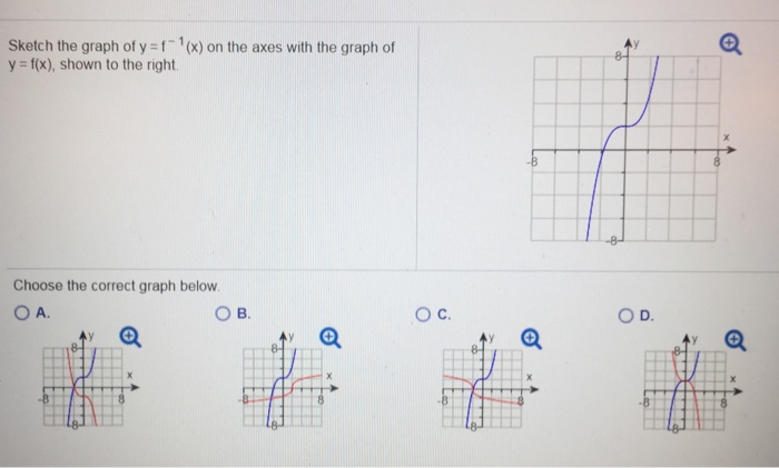 Solved Sketch the graph of y = f^-1(x) on the axes with the | Chegg.com