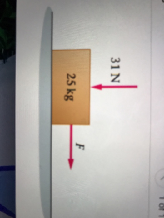 Solved 3 of 16 > Part A What is the minimum horizontal force | Chegg.com