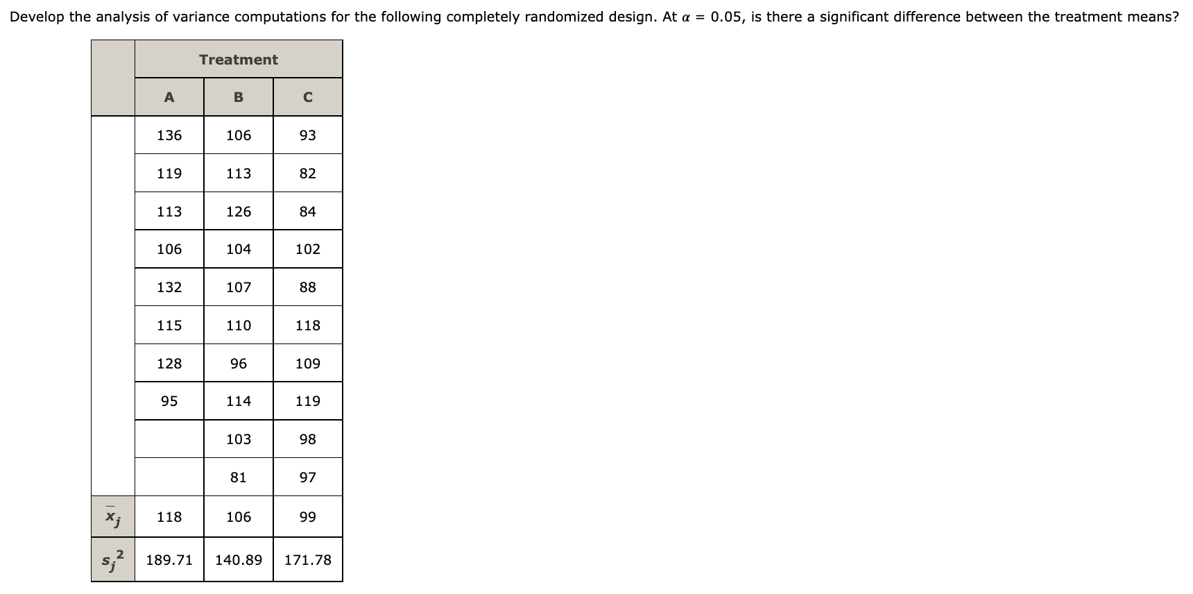Solved \begin{tabular}{|c|c|c|c|} \hline \multirow{5}{*}{} & | Chegg.com