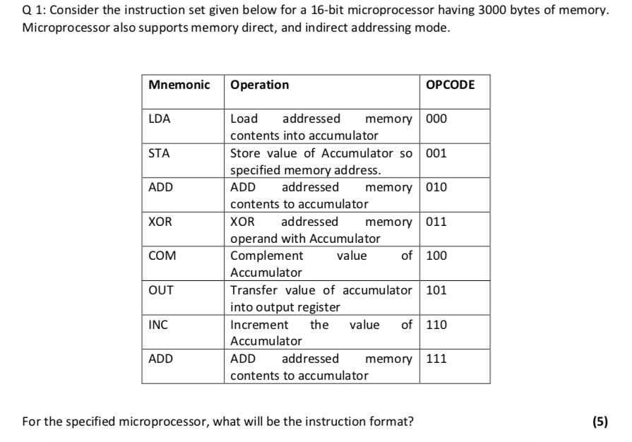 Solved Q 1: Consider the instruction set given below for a | Chegg.com