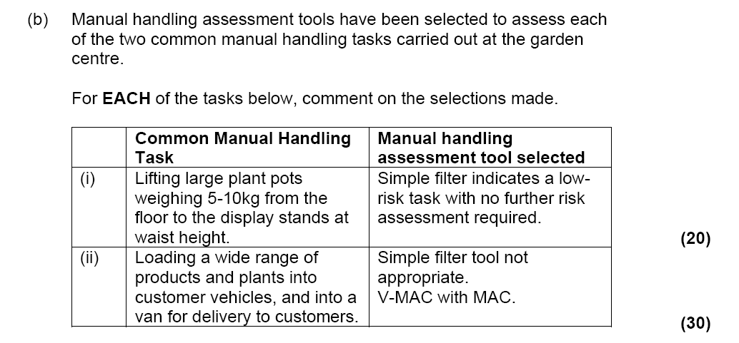 Solved (b) Manual handling assessment tools have been | Chegg.com