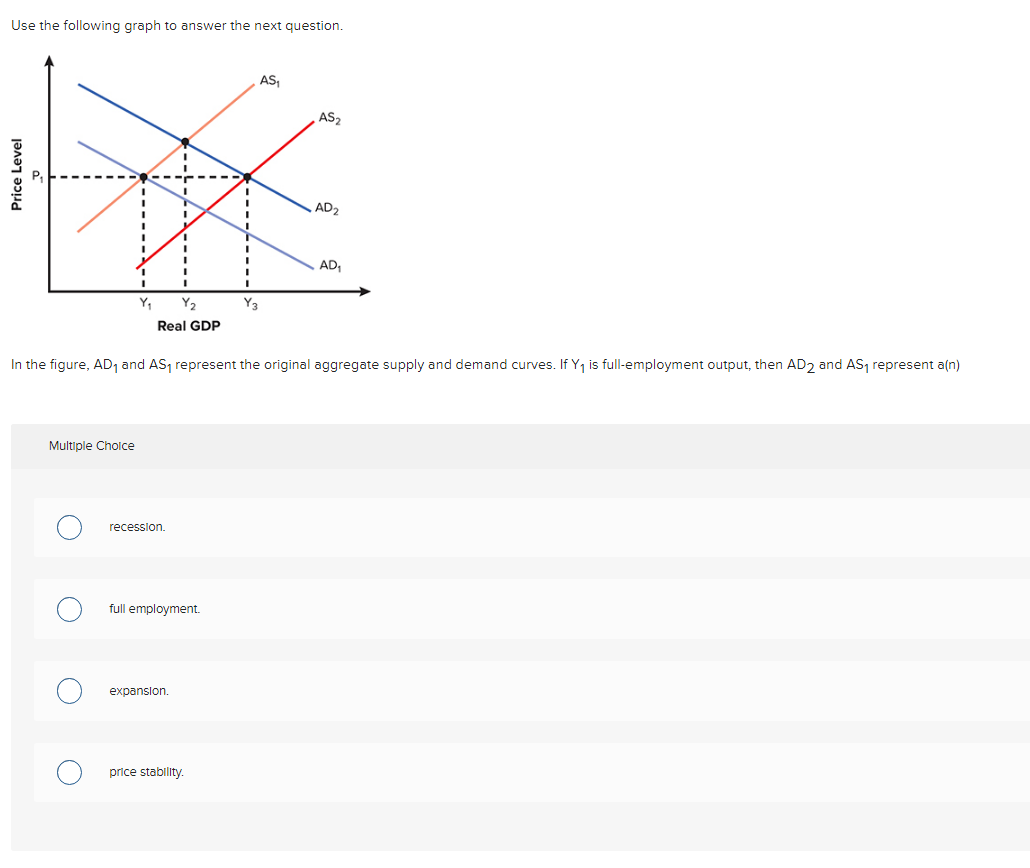 Solved Use the following graph to answer the next question. | Chegg.com