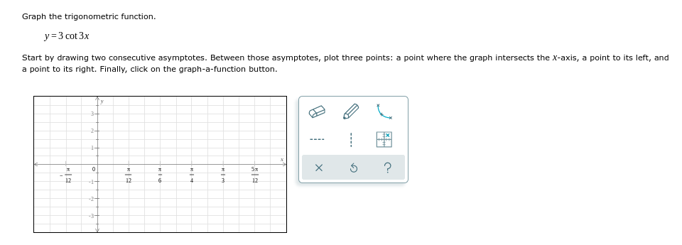 Solved Graph the trigonometric function. y=3 cot 3x Start by | Chegg.com