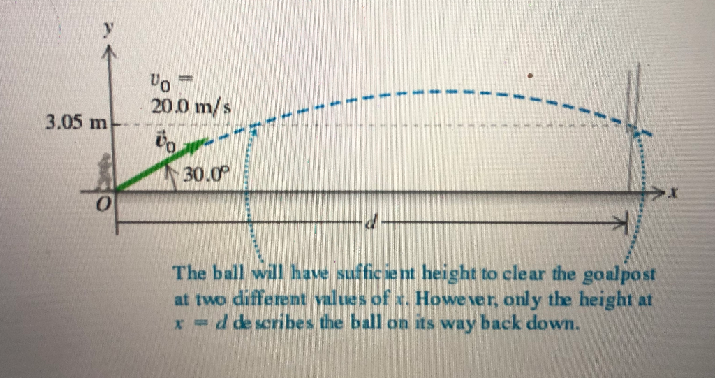 Solved Consider a field goal attempt, where a football is | Chegg.com