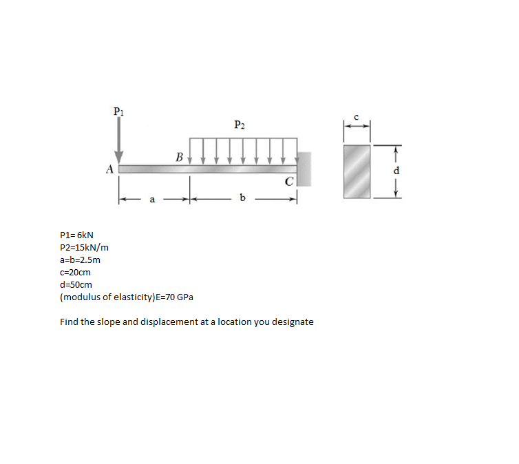 Solved P: P2 B А с P1=6kN P2=15kN/m a=b=2.5m c=20cm d=50cm | Chegg.com