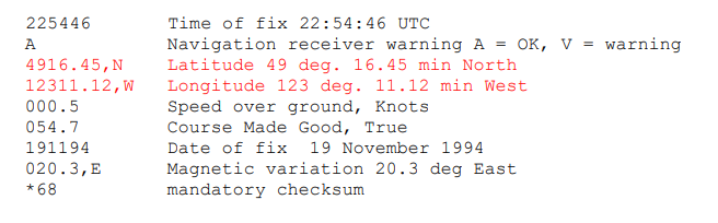 A NMEA string is taken from the GPS sensor as above. | Chegg.com
