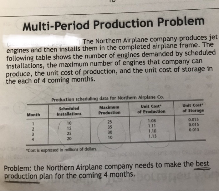 Solved Multi-Period Production Problem The Northern Airplane | Chegg.com