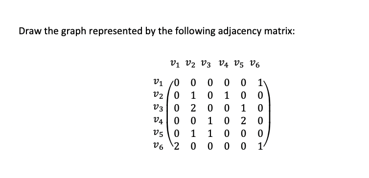 Solved Draw the graph represented by the following adjacency | Chegg.com
