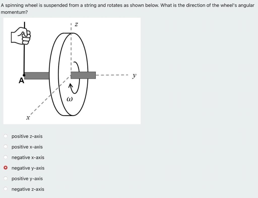 Solved A spinning wheel is suspended from a string and | Chegg.com