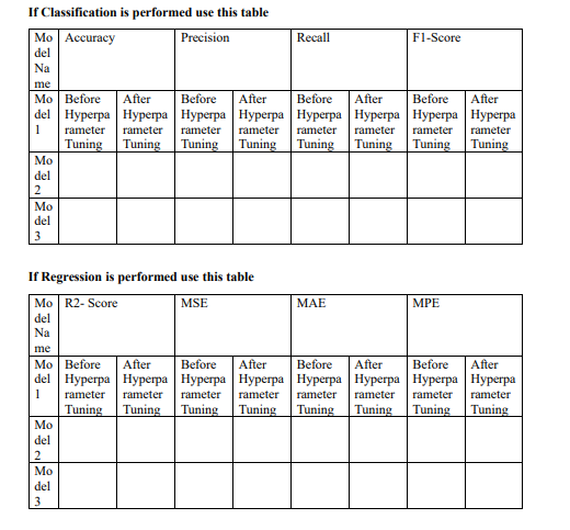 Objective The Objective Of This Project Is To