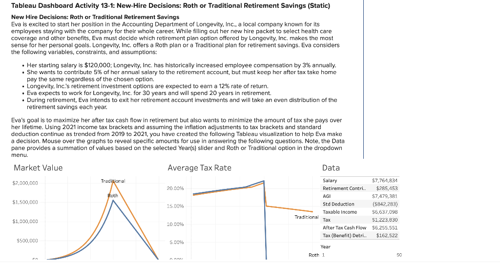 Solved Tableau Dashboard Activity 13-1: New-Hire Decisions: | Chegg.com