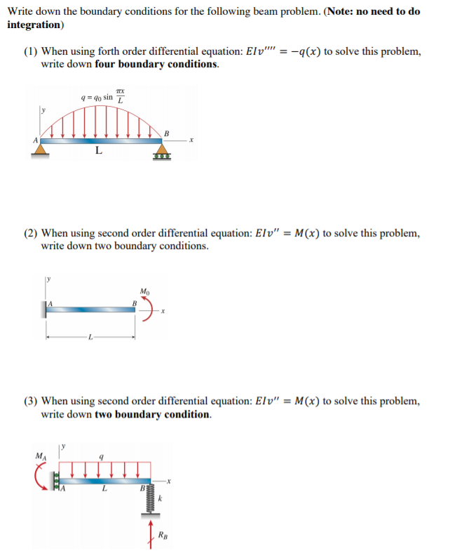 Solved Write down the boundary conditions for the following | Chegg.com