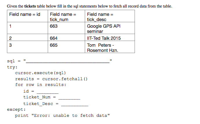 Solved Given the tickets table below fill in the sql | Chegg.com