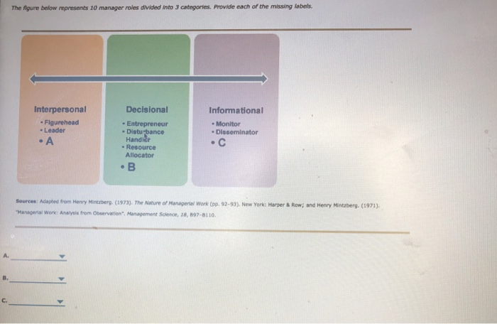 Solved The figure below represents 10 manager roles divilded | Chegg.com