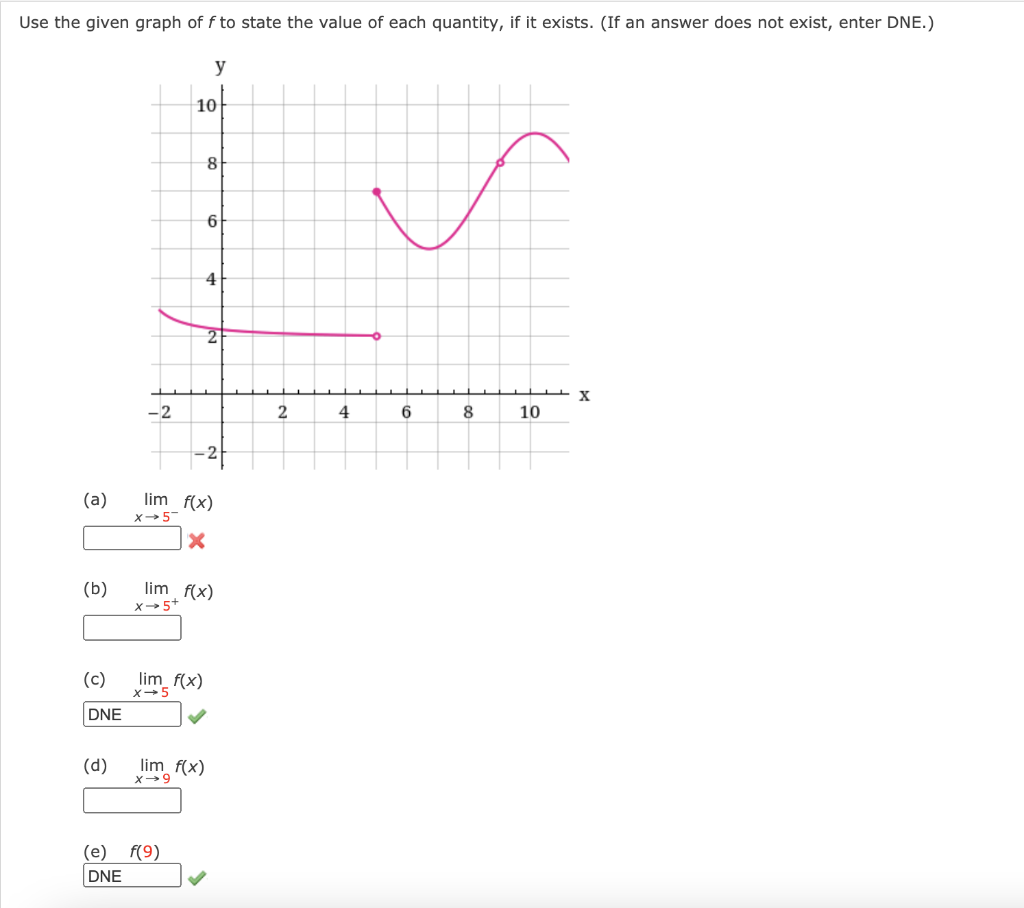 Solved Use the given graph of f to state the value of each | Chegg.com