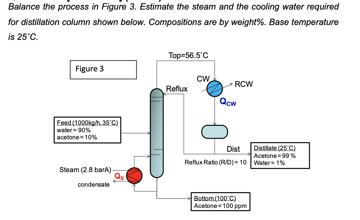 Solved Balance the process in Figure 3. Estimate the steam | Chegg.com