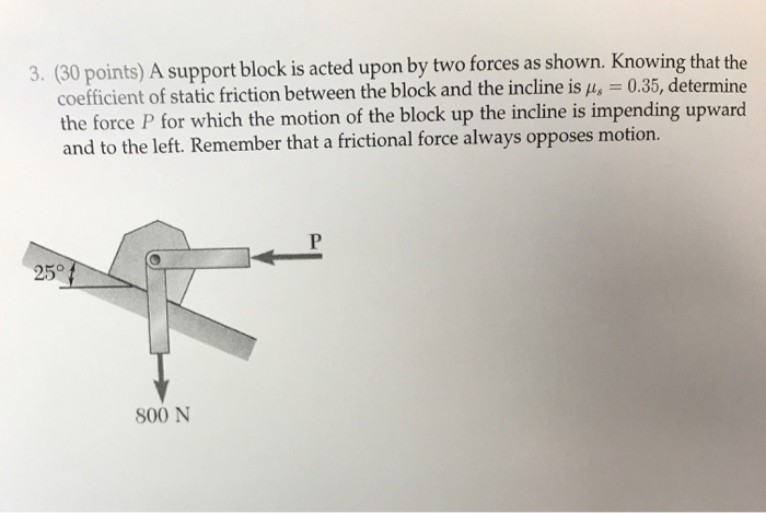 Solved A support block is acted upon by two forces as shown. | Chegg.com