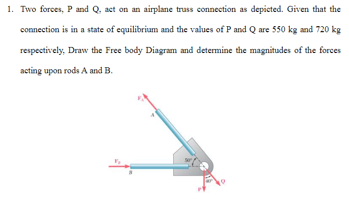 Solved Two forces, P and Q, act on an airplane truss | Chegg.com Solved Two forces, P and Q, act on an airplane truss | Chegg.com