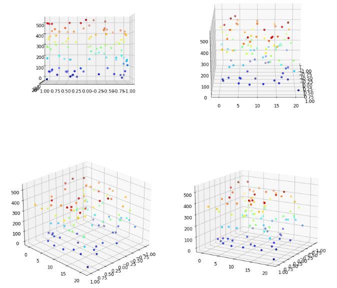 Solved I need help with my code. I have to recreate the | Chegg.com