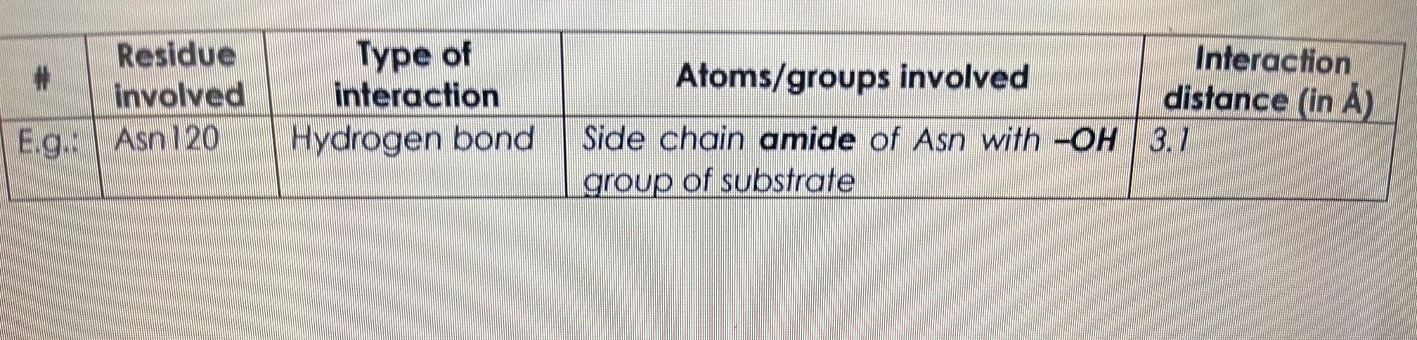 Solved ] Provide a list of at least five of the interactions | Chegg.com