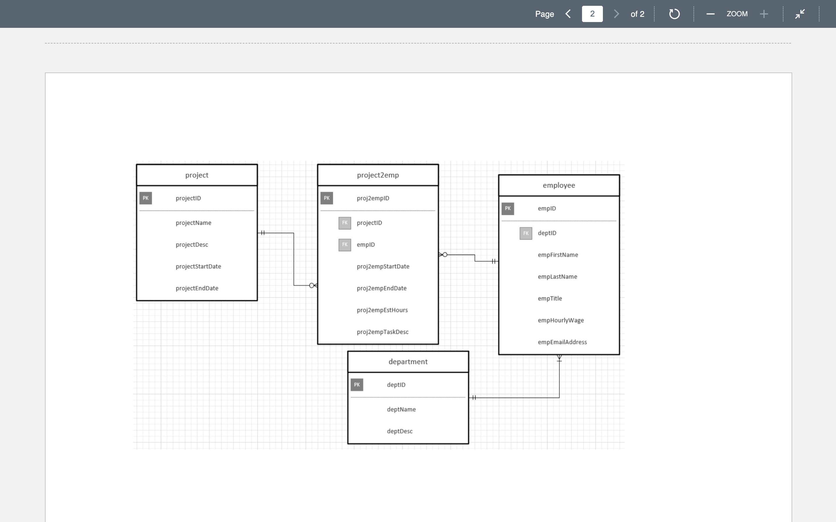 Solved Q1 (6 POINTS). Update the employee table (project | Chegg.com