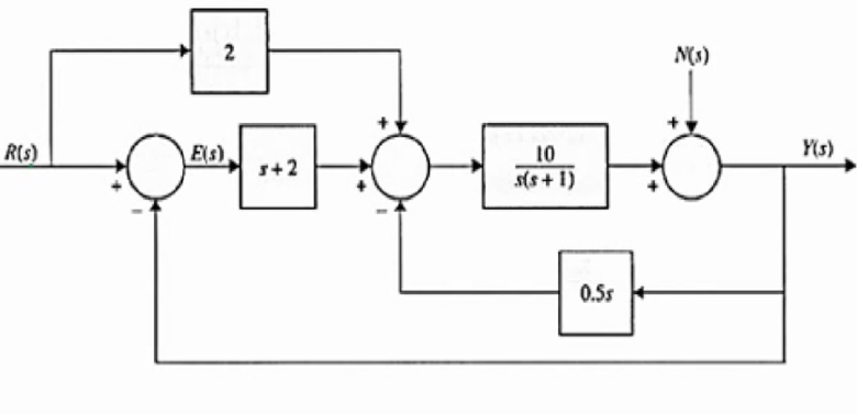 Solved Find the response y(t) due to a step input R(s) | Chegg.com