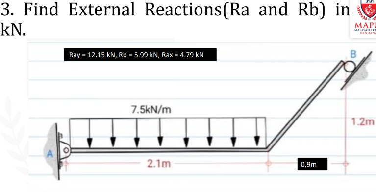 Solved 3. Find External Reactions( Ra and Rb ) in | Chegg.com
