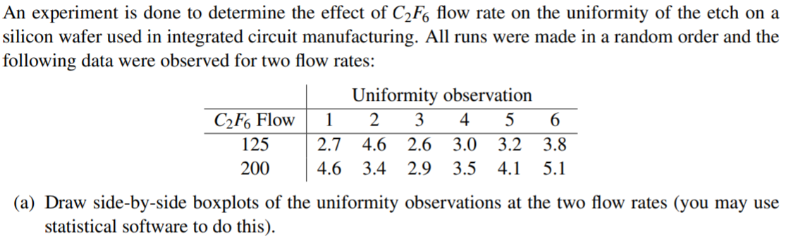 Solved An experiment is done to determine the effect of C2F6 | Chegg.com