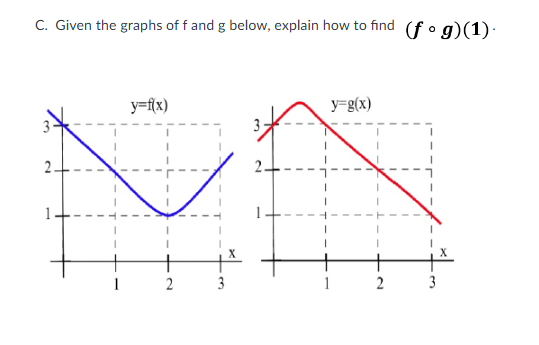 Solved C. ﻿Given the graphs of f ﻿and g ﻿below, explain how | Chegg.com
