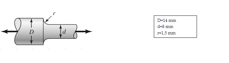 Solved The figure shows a segment of a circular bar that is | Chegg.com