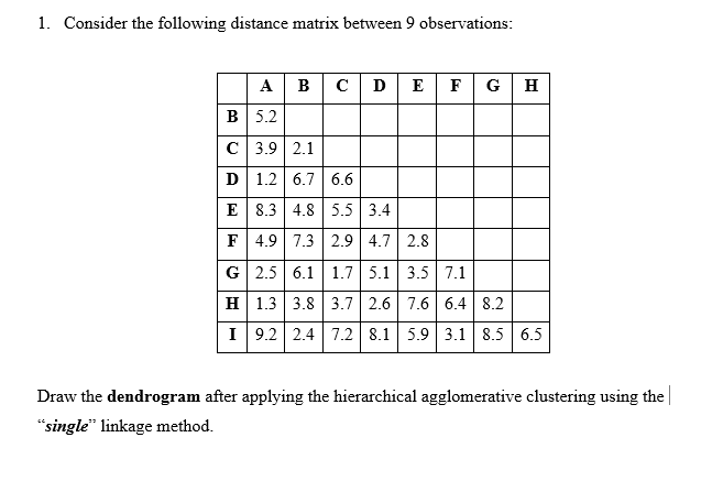 Solved 1. Consider the following distance matrix between 9 | Chegg.com