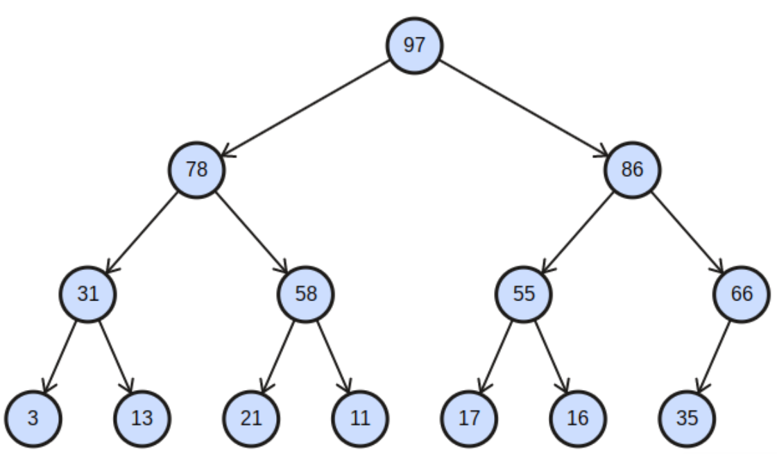 Solved Heap Problem Given This Heap Draw The Resulting