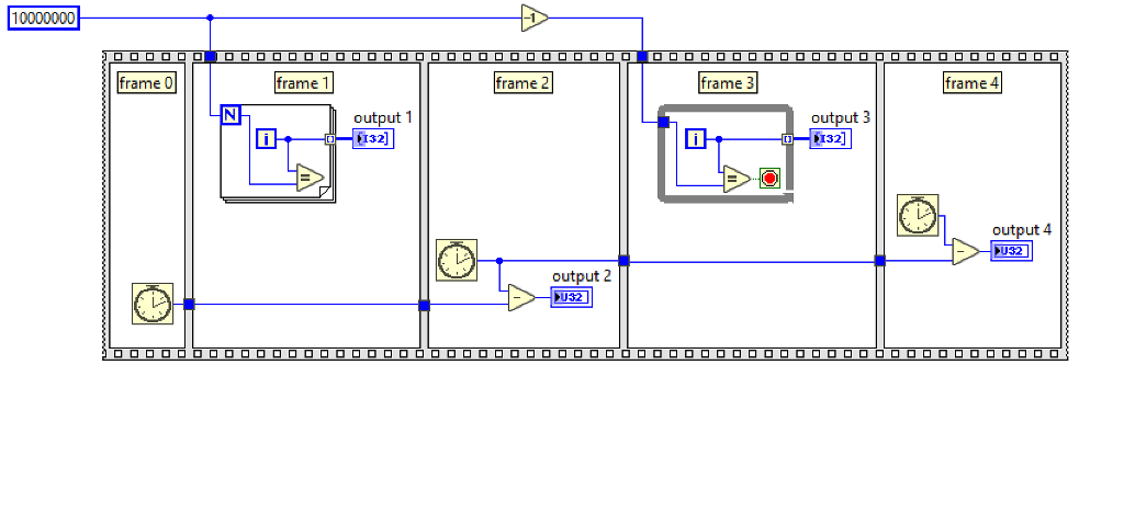 Solved Forcing The Order Of Execution Using A Flat Sequence 0345
