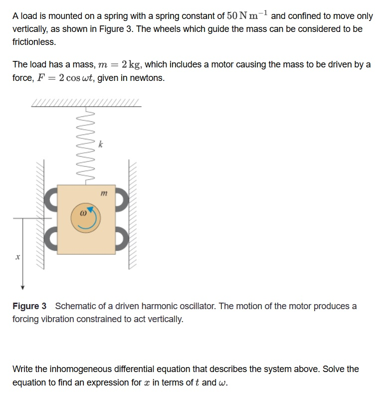 Solved A load is mounted on a spring with a spring constant | Chegg.com