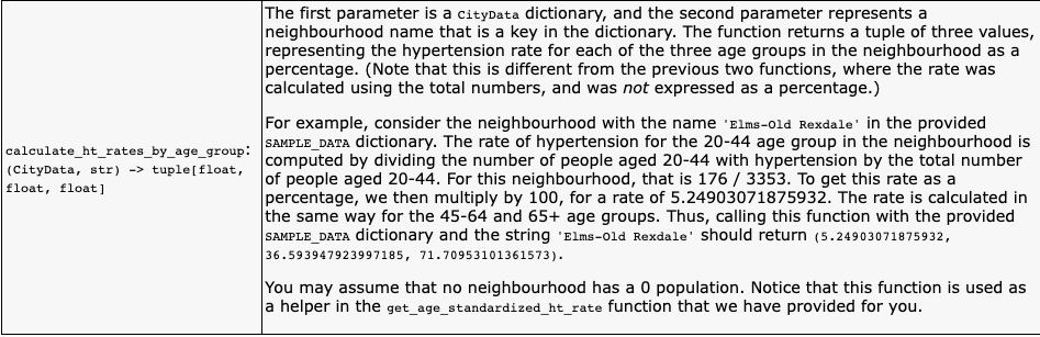 Solved Please use Python to answer the question. PLEASE | Chegg.com
