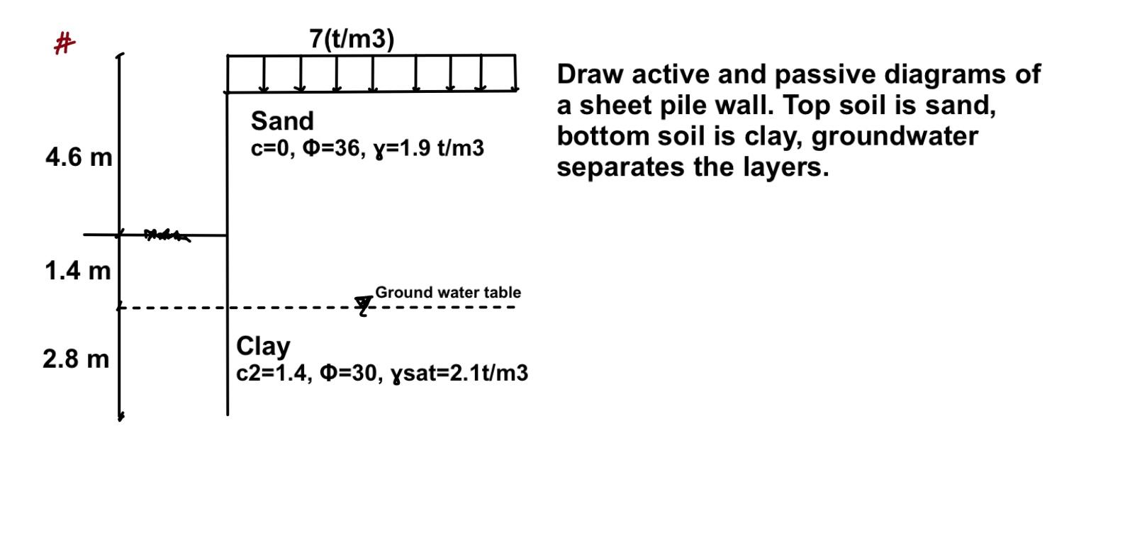 Solved Draw active and passive diagrams of a sheet pile | Chegg.com