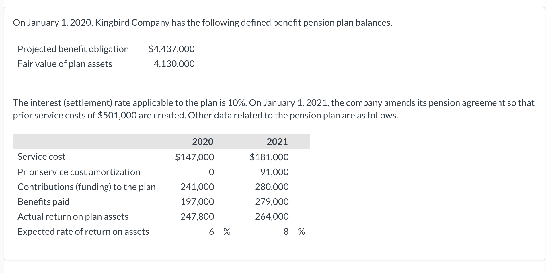 Solved Prepare a pension worksheet for the pension plan for | Chegg.com
