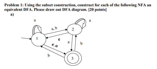 Solved Problem 1: Using the subset construction, construct | Chegg.com