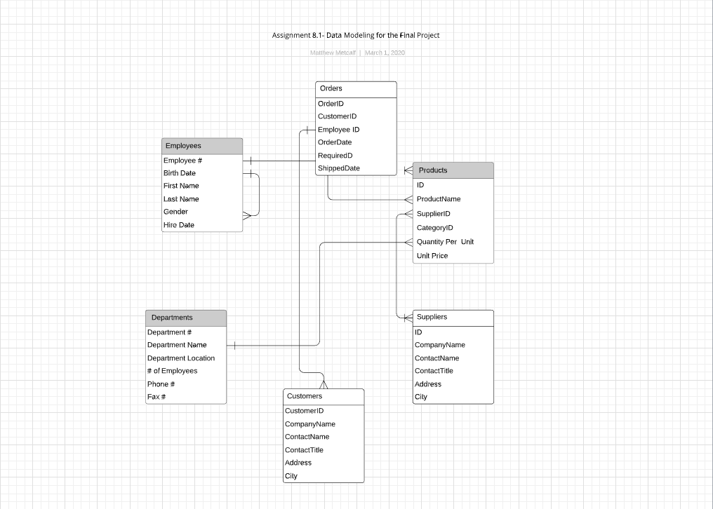 Solved 5) Use the database in the picture to create a | Chegg.com