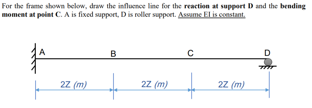 Solved For the frame shown below, draw the influence line | Chegg.com