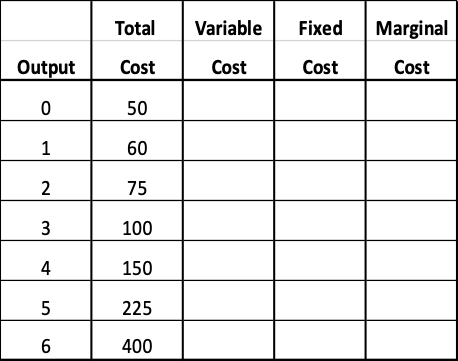 Solved Complete the table above | Chegg.com