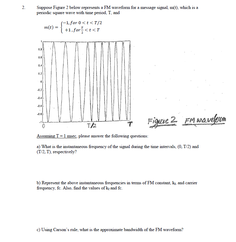Solved 2. Suppose Figure 2 below represents a FM waveform | Chegg.com